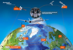 Keeping track of flight tracking and e-enablement developments