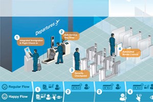 Passenger Tracking | News | Future Travel Experience