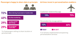 Report highlights demand for personalised travel experience