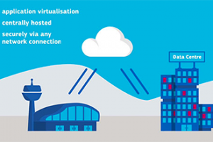 Common Use Passenger Processing System (CUPPS) – Future Travel Experience