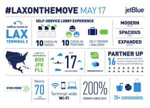 JetBlue places self-service at heart of LAX T5 plans