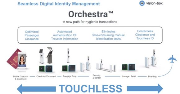 12 tech solutions for a post-COVID-19 airport experience