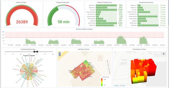 Overview of passenger tracking for airports - Future Travel Experience